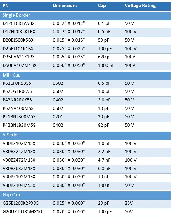 SLC DESIGN KIT Knowles — DLI – Dielectric Laboratories Single Layer Capacitor|RFMW